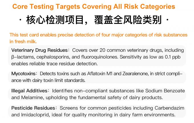 Raw Milk Safety Rapid Test Kit Series Source Control & Quality ...